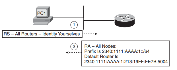 Sc Labs Networking Notes Ccna Rs Ccna Sec Ccnp Rs Vmware Ccnp Route Ipv6 Part 1