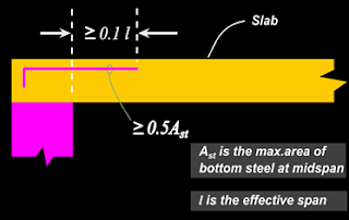 Reinforced Concrete Design: Chapter 15.11 - Curtailment of top bars at ...