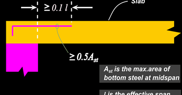 Reinforced Concrete Design: Chapter 15.11 - Curtailment of top bars at ...