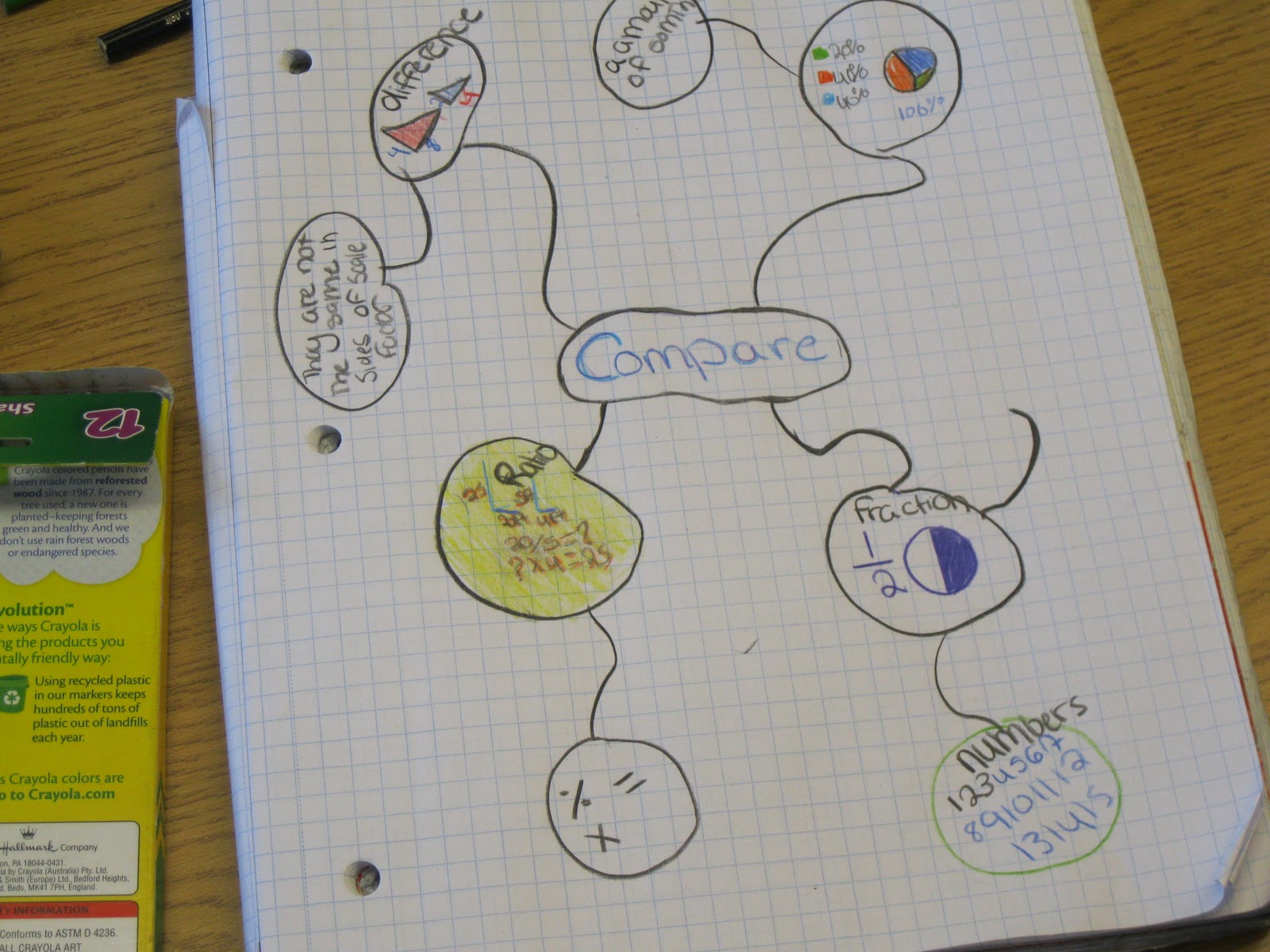 Fast Times of a Middle School Math Teacher: Mind Maps - Why have I ...