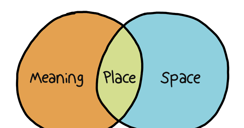 Perbedaan Ruang, Tempat dan Lokasi - TKJ