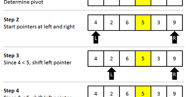 Why Quicksort is better than Mergesort | New Techno Buzzz - Update ...