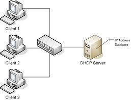 TECNOSOLUTION: DHCP - você sabe o que é?