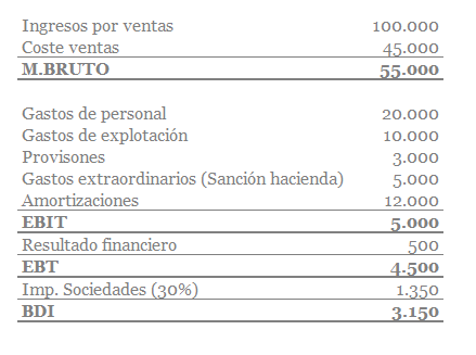 El rincón del contable: EL EBITDA Y SUS 5 USOS.