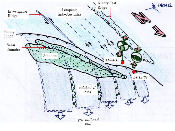 *stratigrafi, merupakan geothermal di cekungan sedimen karena adanya ...