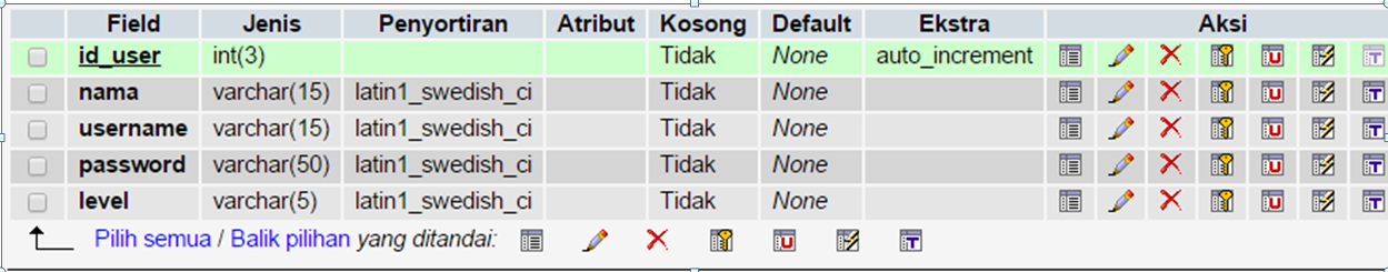 Membuat CRUD dan LOGIN dengan script PHP. ~ Karya_iQ