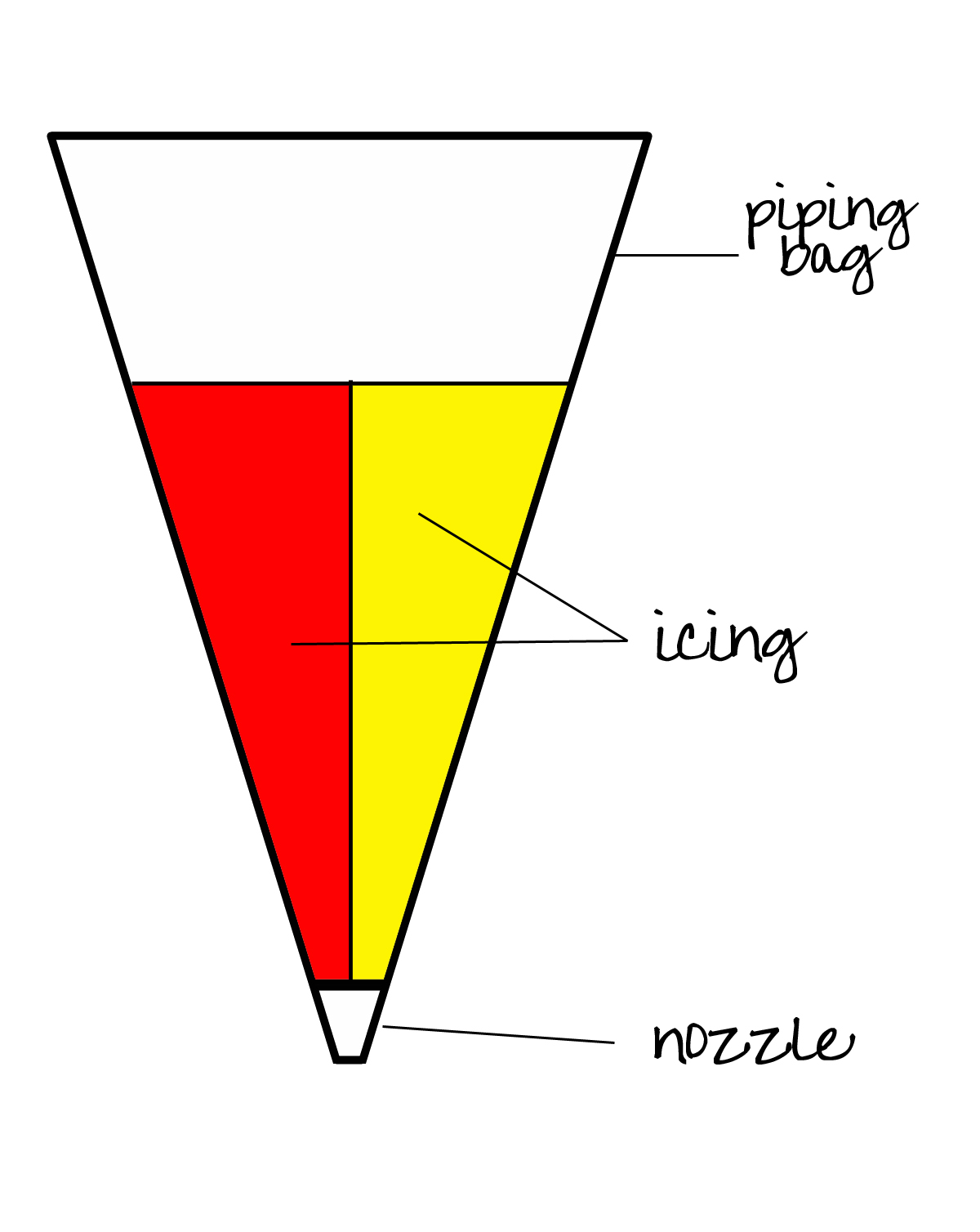 nic creates: Birthday celebrations and two-tone icing tutorial