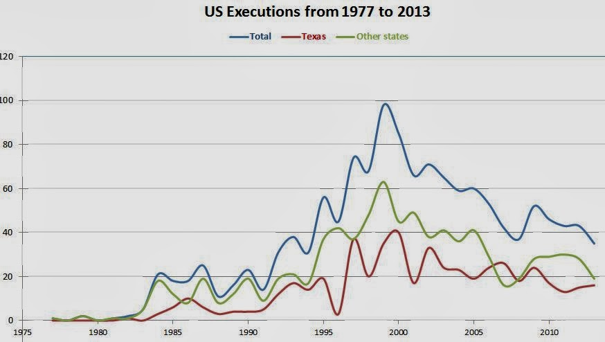 For the promotion of rigour and rationality: Executions in the US--some ...