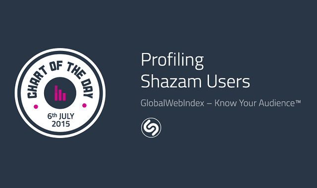 Profiling Shazam Users #infographic - Visualistan
