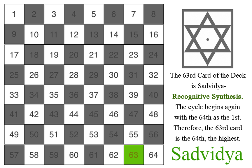 Traditions: Sadvidya: The secret of Tantra and I Ching