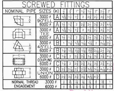 BELAJAR FITTING DAN KOMPONENNYA ( LEARN ABOUT FITTING ) | Baut Mur ...
