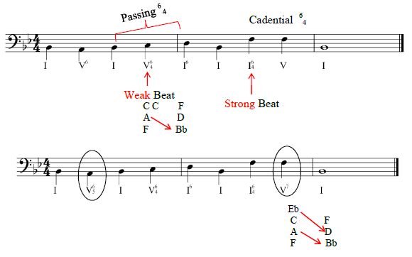 A Passion for Music Theory: Let's talk about Part-Writing OR How do you ...