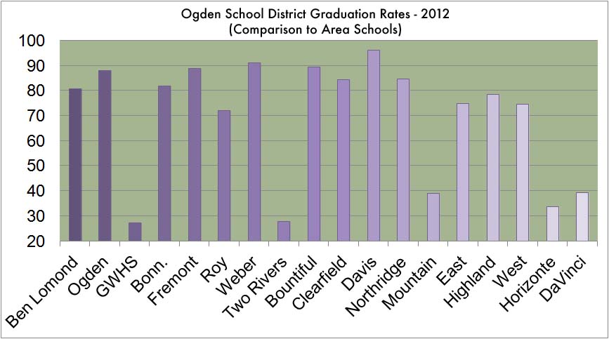 Mr. Peterson's Perspectives: DEFIANT: Ogden School District Education ...