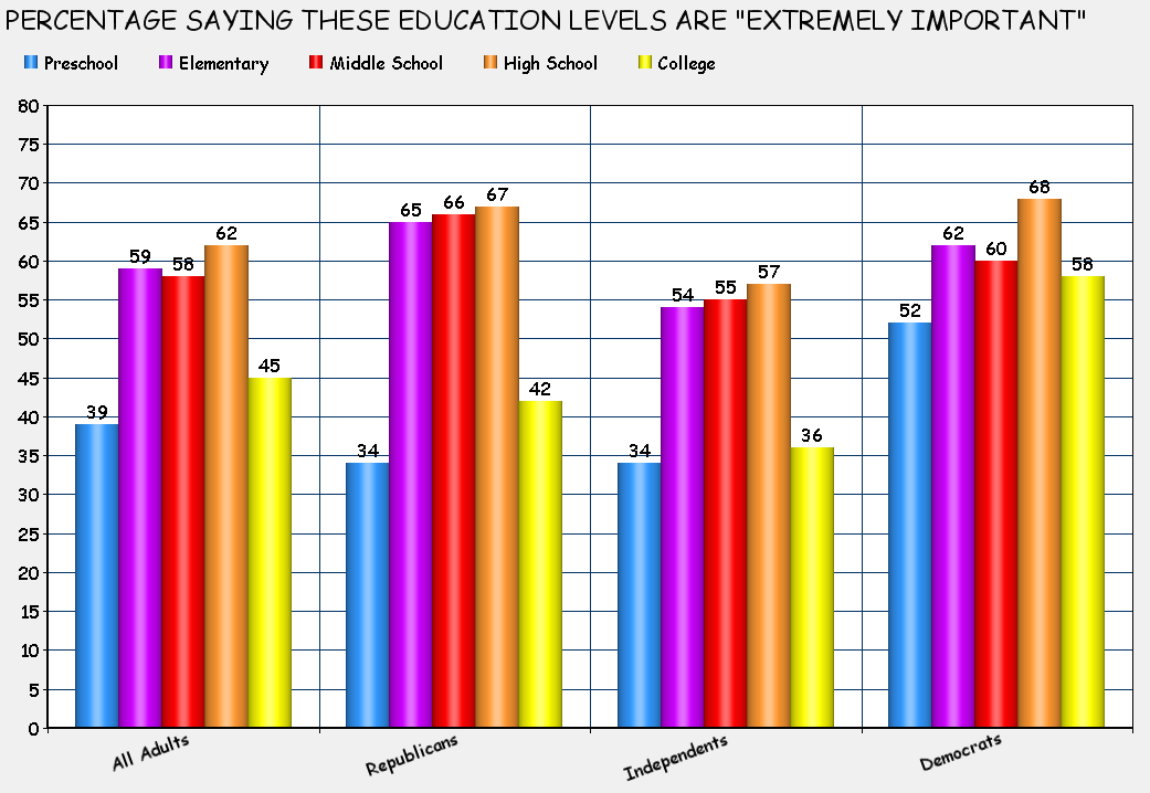 jobsanger: Aren't All levels Of Education Extremely Important Today