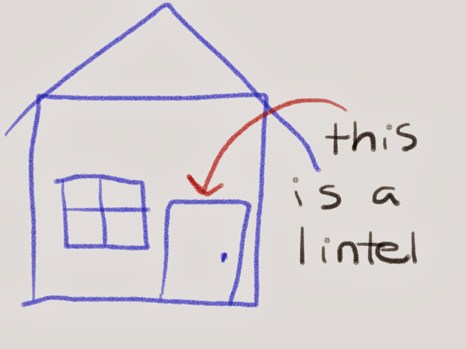 Life under the Lintel: What is a lintel and how do you get under it?