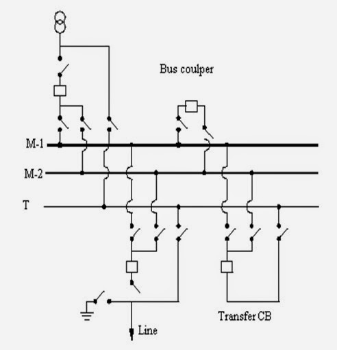 Electrical Engineering: TYPES OF BUS BAR SYSTEM
