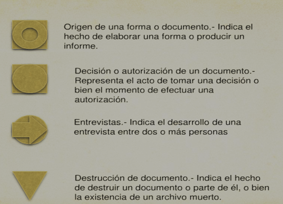 stiber2010: SIMBOLOGIA DE ASME