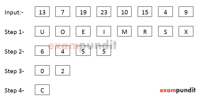 New Pattern Input/Output - SBI PO Mains Pattern - Set 3 - Exampundit.in