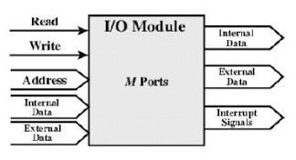 Struktur Interkoneksi,Koneksi Bus dan Contoh eksekusi Program ~ Desvita ...