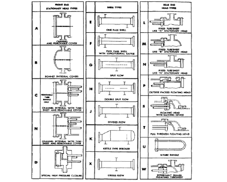 Endro Wacono: INSPEKSI HEAT EXCHANGER