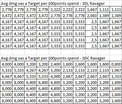 Death by a thousand dice: Dark Lance or a Disintegrator Cannon - how to ...
