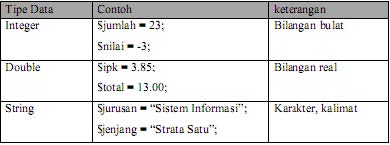 Pemrograman Web Lanjut #2 - Dasar Penerapan PHP - Catatan Informatika
