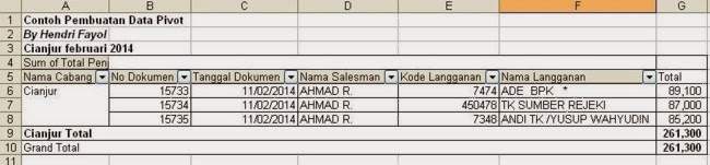 Cara Membuat Data Pivot menggunakan Microsoft Excel | helpful articles