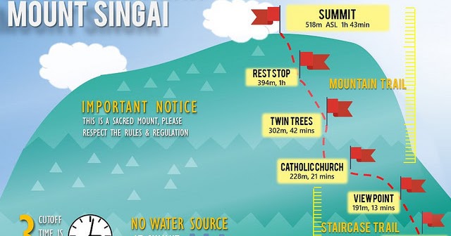 Singai Mountain Climb Information by Borneo Explorer