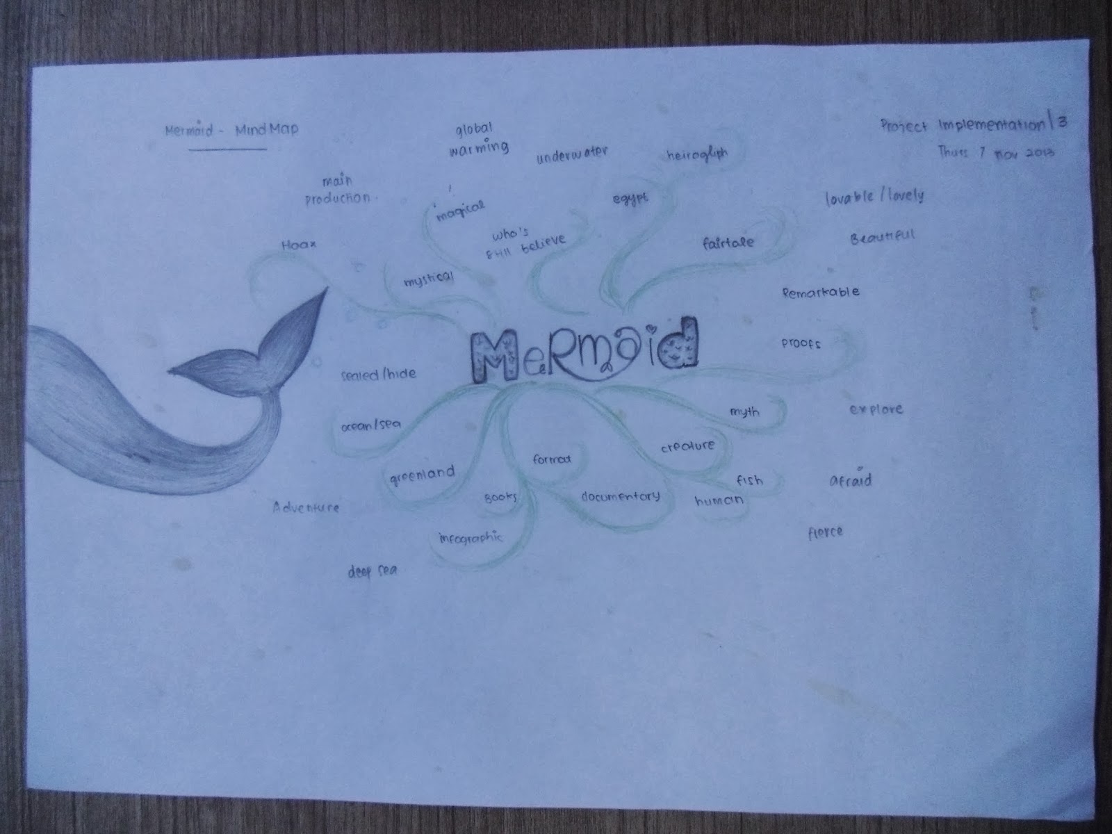 Bonjour !: Mermaid-ology Project