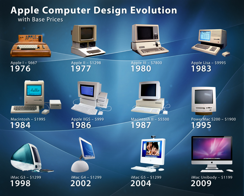 Information Technology: EVOLUTION OF COMPUTER TECHNOLOGY