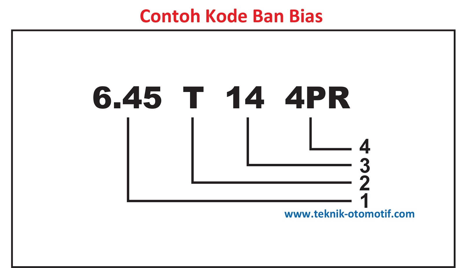Cara Membaca Arahan Spesifikasi Pada Ban Kendaraan - INFO RUMAH CLUSTER