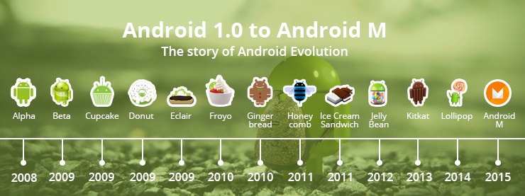 A evolução da distribuição do Android ao longo do tempo ~ Apps do Android