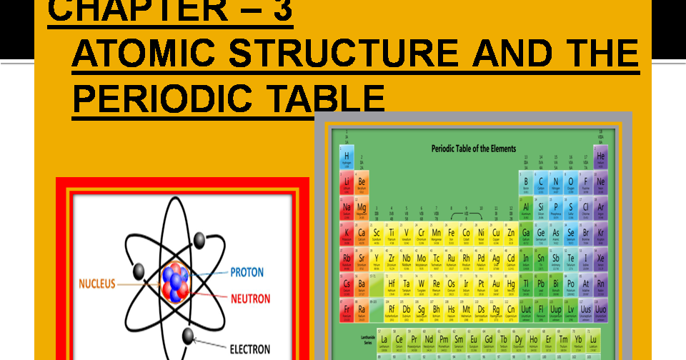 Grade 9: CHAPTER 4 ATOMS, ELEMENTS AND COMPOUNDS SEMESTER 1