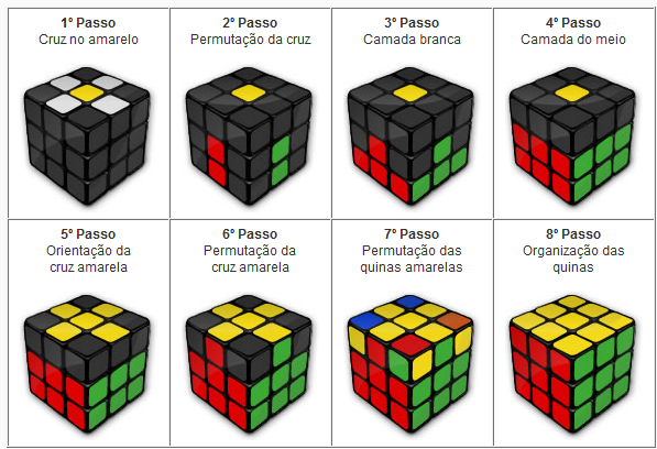 A ultilização da Matemática no Cotidiano : O mistério do Cubo Mágico