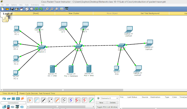 Sophos Network's Blog: Introduction to Cisco Packet Tracer