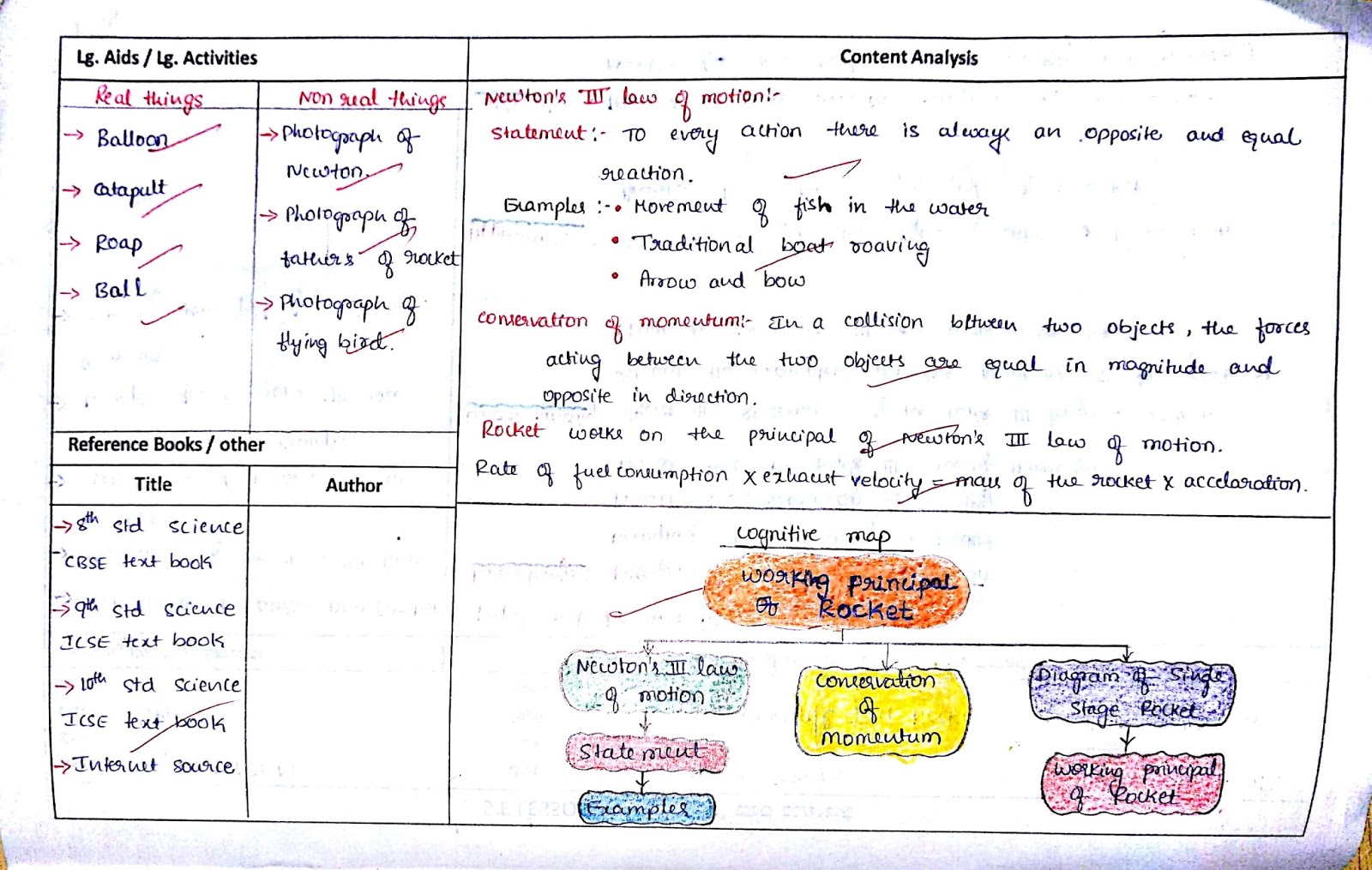 MANJUNATH H NELAJERI 5E s Based 9th Science Lesson Plan manjunath-h-nelajeri-5e-s-based-9th-science-lesson-plan