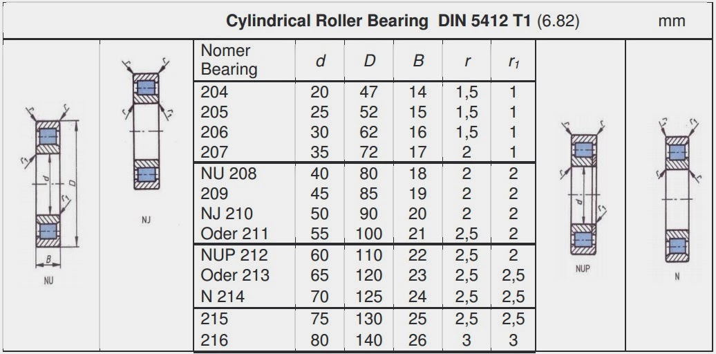 ARY SETIADI: PENGERTIAN DAN SPESIFIKASI BEARING