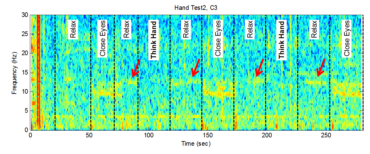 EEG Hacker: Finding My Mu Waves