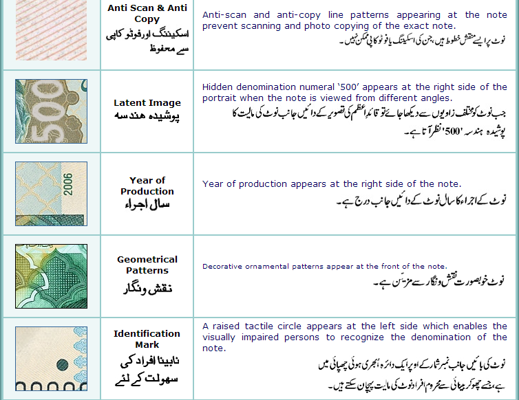 Pakistani rupees rs 500 note security features new ~ Netbanking1