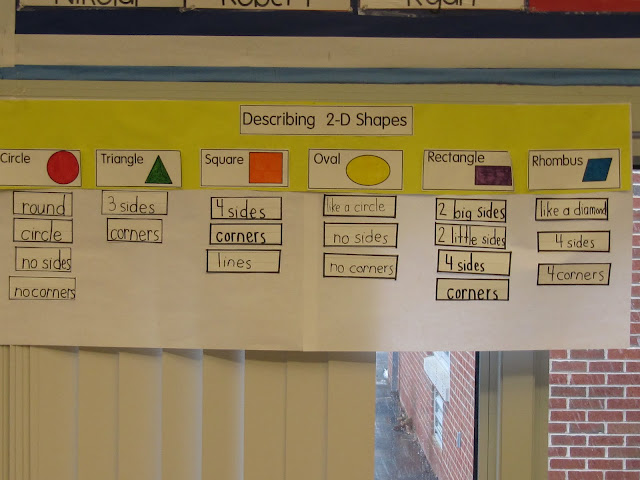 Joyful Learning In KC: Learning About 2 D Shapes