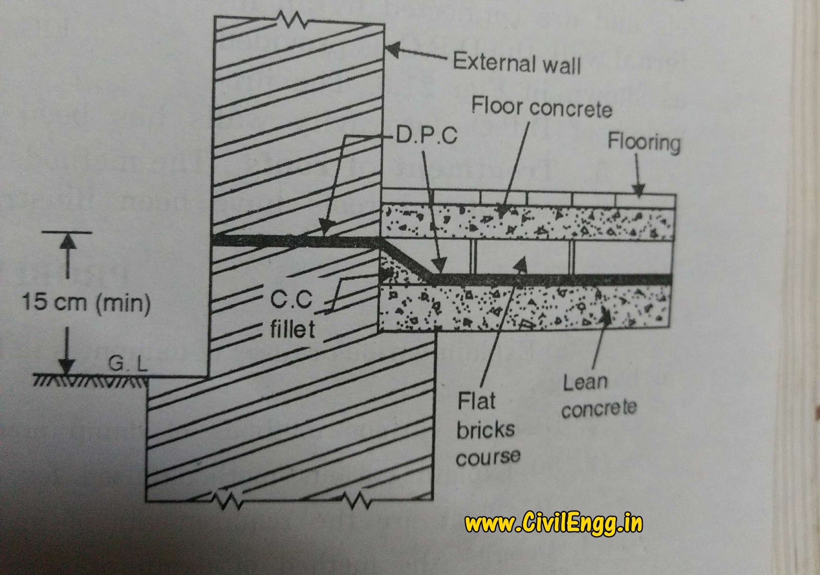 Damp Proof Course Methods And Materials Used For Damp Proofing damp-proof-course-methods-and-materials-used-for-damp-proofing