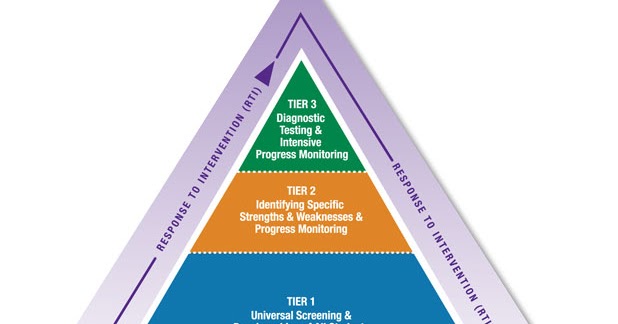 Toad-ally Exceptional Learners: How to Create an RTI Intervention