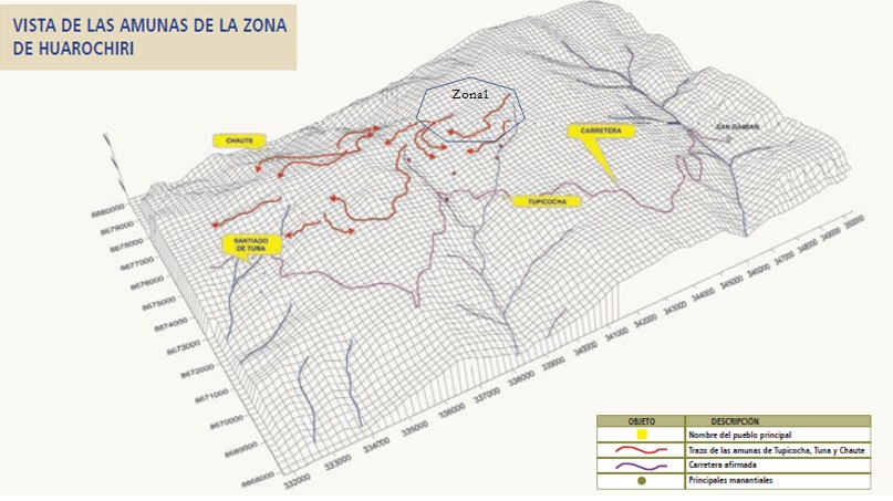 sembrar agua: Amunas de San Andrés de Tupicocha, Perú