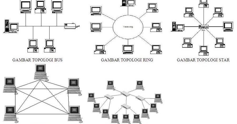 Topologi Jaringan Komputer : Pengertian dan Macam-Macam Topologi - Gabteck