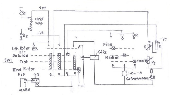 Generator Protection - Rotor Earth Fault Protection (64R1/ 64R2)
