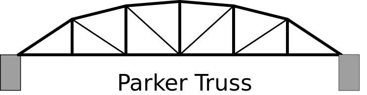 Eerie Indiana: Abandoned Breeden's Bridge, Leavenworth, Indiana