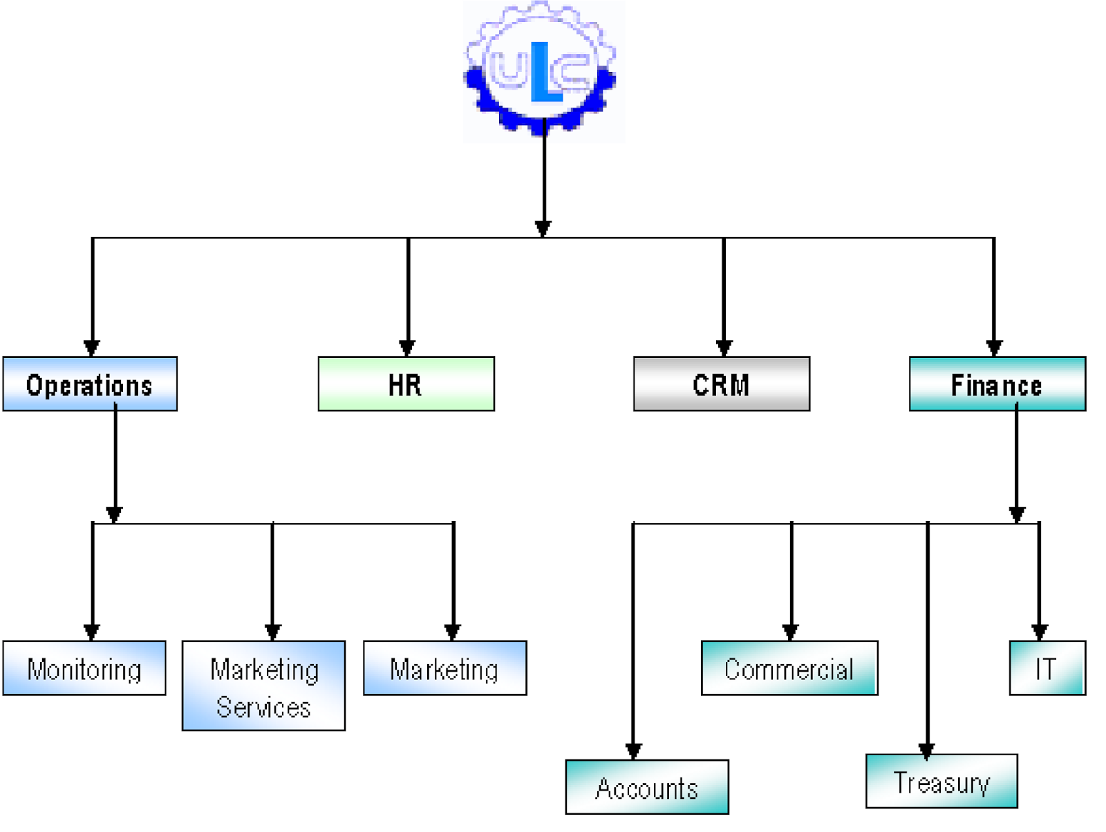 Assignment Presentation : Assignment On Interrelation between products ...
