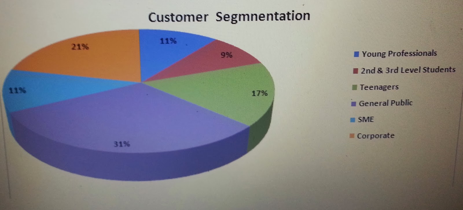 Digicel: Chapter 4- The Marketing Environment
