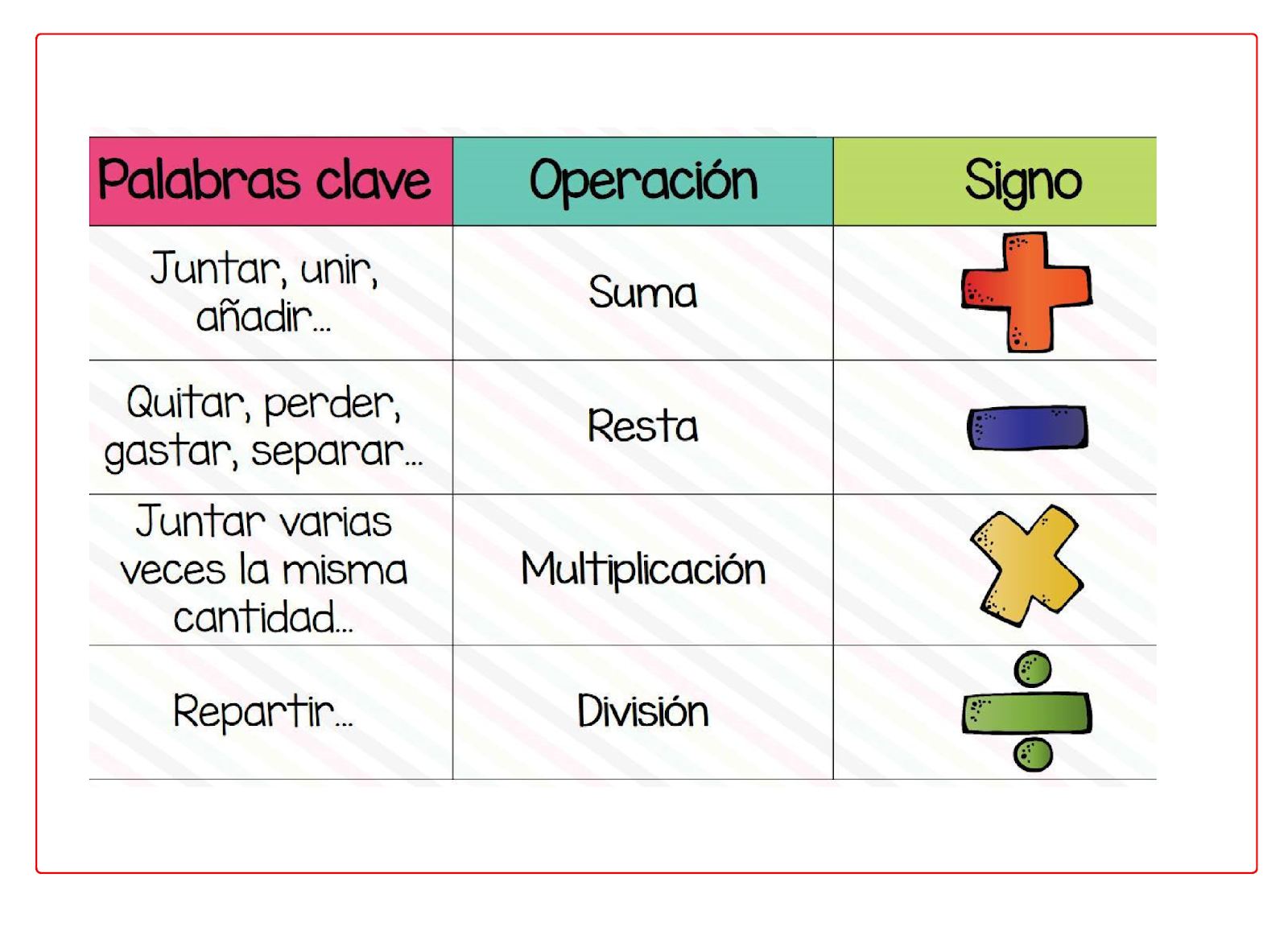 Simbolos Matematicos