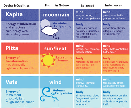 Health The Complimentary Way